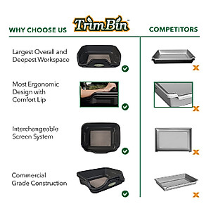 Harvest More Trim Bin Portable 2 Piece Workstation Container Hydroponics Supplies with Stainless Steel Screen, Mirror Tray, and Static Brush (8 Pack)