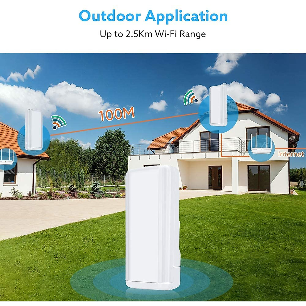 Wireless WiFi Bridge, UeeVii CPE881 5.8G Point-to-Point Access Outdoor CPE Kit Long Range Transmitter Supports 2.5KM Transmission Distance with 14 dBi High-Gain Antenna,2-Pack