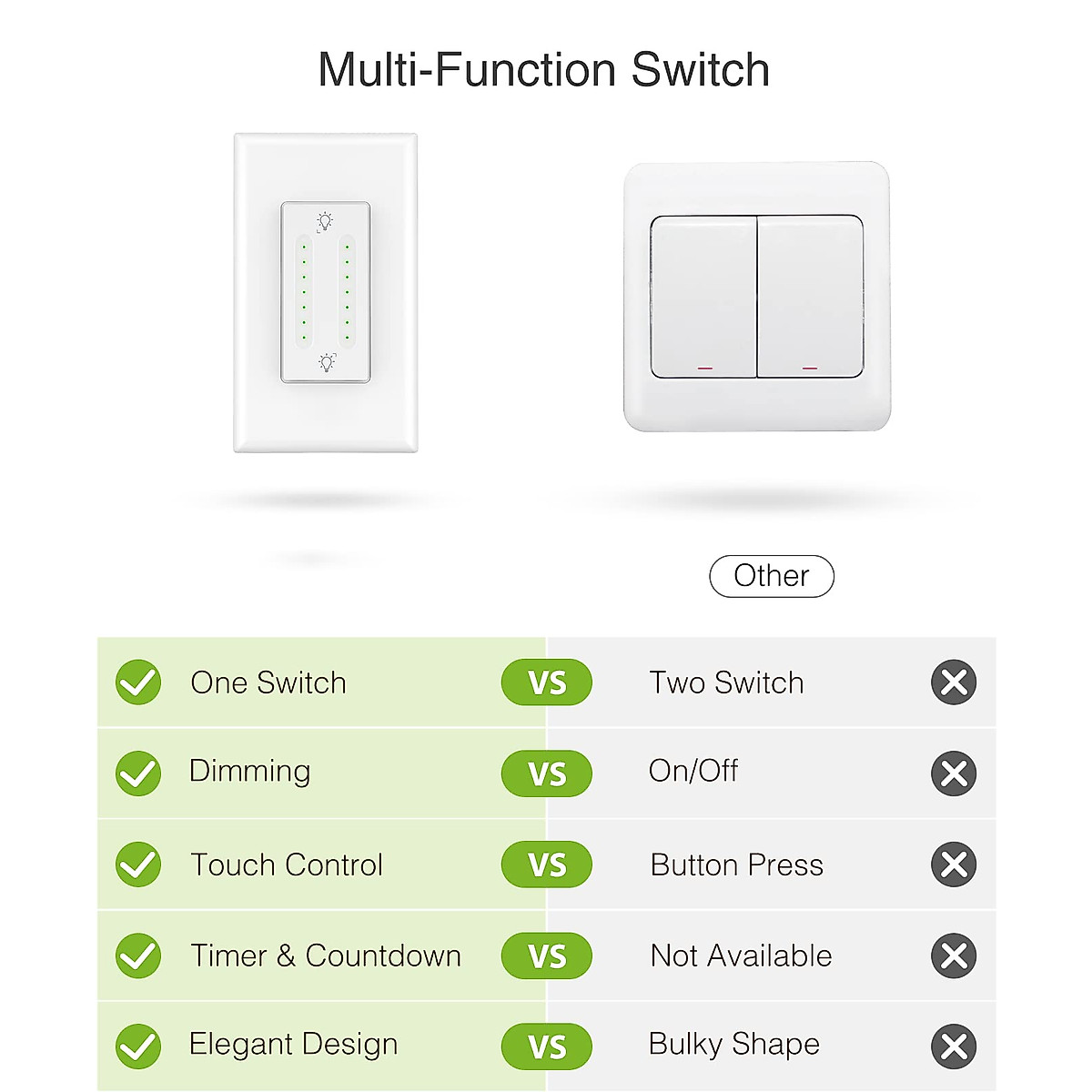 Beantech SW7 Dimmer Switch, White