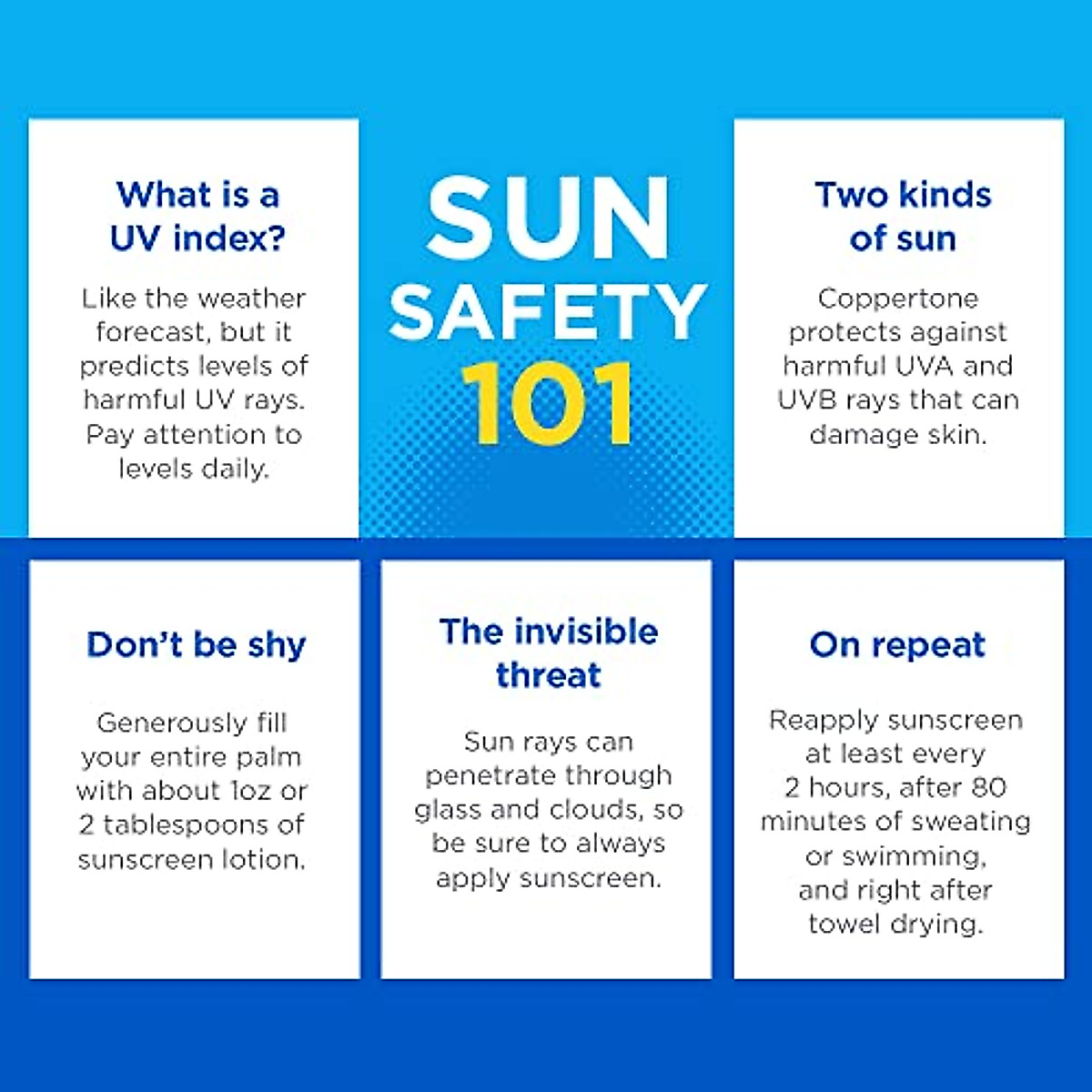 Coppertone SPORT Clear Sunscreen Lotion SPF 50, Water Resistant Sunscreen, Broad Spectrum SPF 50 Sunscreen, 5 Fl Oz Tube