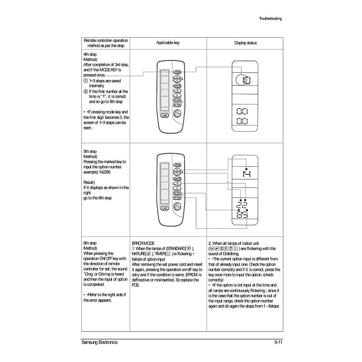 Replacement for Samsung Air Conditioner Remote Control ARC-477 DB93-03013E Works for AS18A0RCFD AS18A0RCFD/KCV AS24A2RCD AS24A2RCD/KCV AS30C2BC