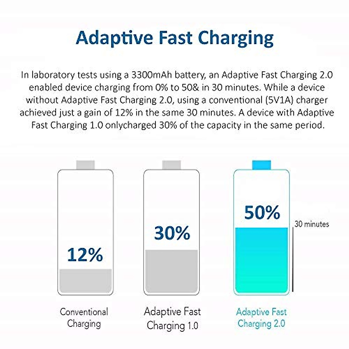 Adaptive Fast Charging Wall Charger and 5-Feet USB Type C Cable Kit Bundle Compatible with Samsung Galaxy S23/S22/S21/S20/S10/S9/S8/Note 20/Note 10/Note 9/Note 8 & Other Smartphones (Black) (1-Pack)