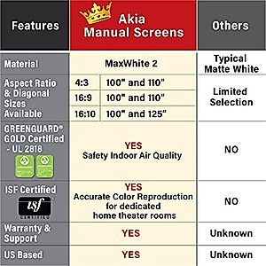 Akia Screens 100 inch Projector Screen Pull Down Manual B 16:9 8K 4K HD 3D Ceiling Wall Mount White Portable Projection Screen Retractable Auto Locking AK-M100H1 with 10 inch L-Bracket White AK-ZLB10W