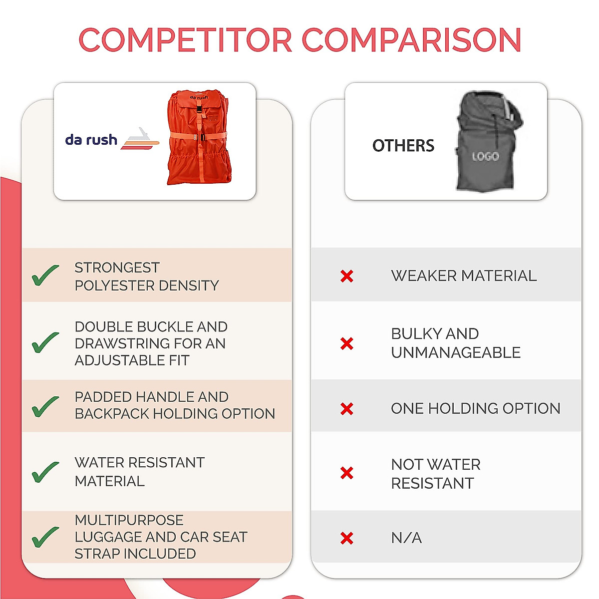 Da Rush Stroller Bag for Airplane Travel - Heavy Duty Multifunctional Stroller Bag with Luggage Strap to Use as Car Seat Travel Belt - 3 in 1 Gate Check Bag that Fits Standard or Double Strollers