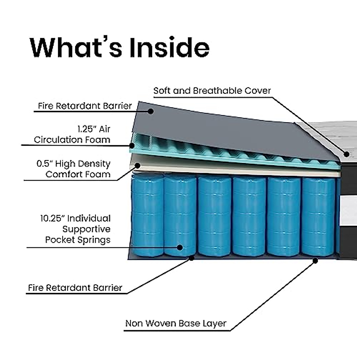 Flash Furniture Capri Comfortable Sleep 12 Inch Hybrid Pocket Spring Mattress | Full Size Mattress in a Box