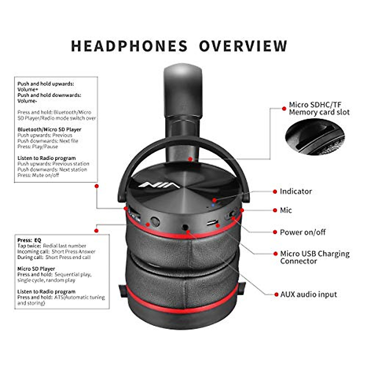 Bluetooth Wireless Over-Ear Headphones FM Stereo Radio Headset Micro SD Card Mp3 Player Built-in Lithium Battery and Microphone for PC/Cellphone/Travel/Work(Black)