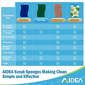 AIDEA-Brite Non-Scratch Scrub Sponge-12Count, Sponges for Dishes, Cleaning Sponge, Cleans Fast Without Scratching, Stands Up to Stuck-on Grime, Cleaning Power for Everyday Jobs