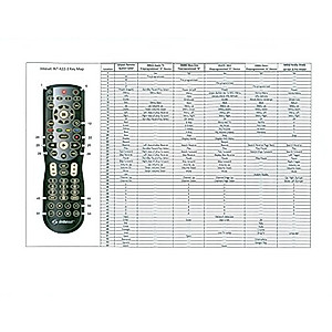Inteset 4-in-1 Universal Backlit IR Learning Remote for use with Apple TV, Xbox Series X/S, Roku, Media Center/Kodi, Nvidia Shield, Most Streamers & Other A/V Devices