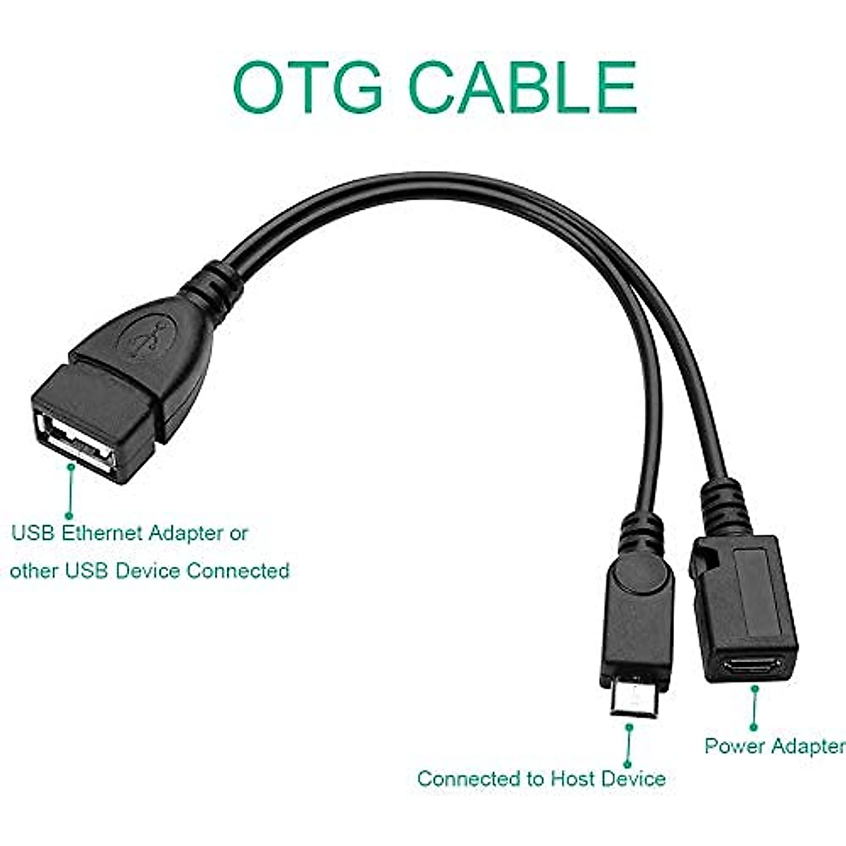OTG Cable for TV Stick 4K/Max/Lite/Cube, Playstation Classic, SNES Mini, Micro USB Host OTG Adapter with Power (2-Pack)