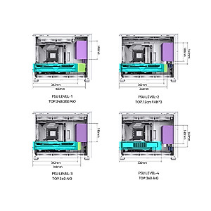 JONSBO D31 MESH White Micro ATX Computer Case, M-ATX/ITX Mainboard/Support RTX 4090(335-400mm) GPU 360/280AIO,Power ATX/SFX: 100mm-220mm Multiple Tool-Free Design,White