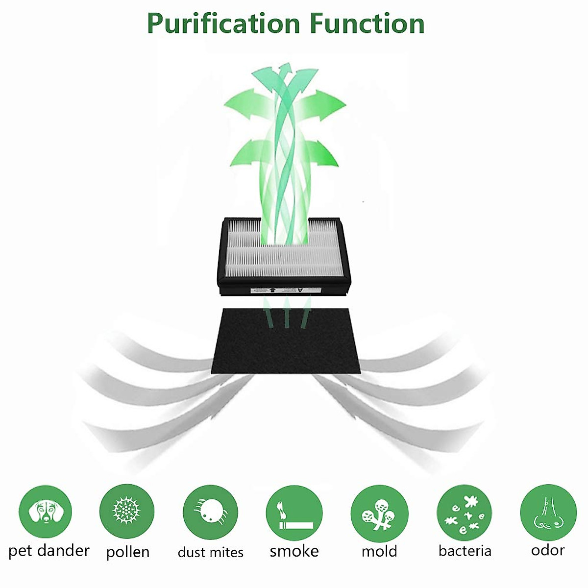 HENSITA Drolma Size A HEPA Replacement Filter, Compatible with Filtrete & Idylis Air Purifier Devices FAP-C01-A, AC-2119, IAPC-40-140, IAP-10-150, Compare to Part Model # IAF-H-100A, 2-Pack