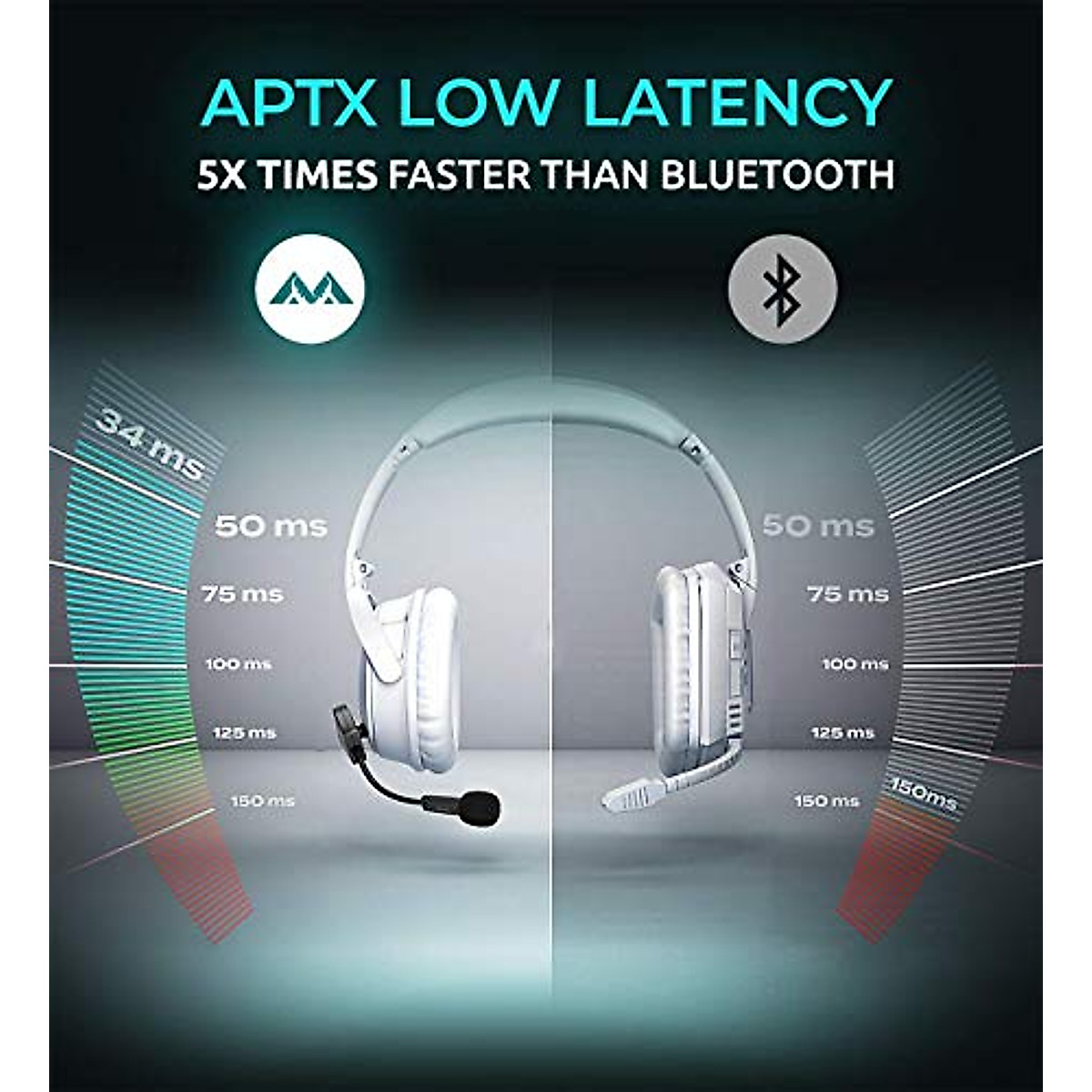 Audio Technica ATH-M40x Professional Studio Monitor Headphone Black Bundle with Antlion Audio ModMic Wireless, Blucoil 6' 3.5mm Extension Cable, Headphone Amp, Headphone Hook and Slappa Headphone Case