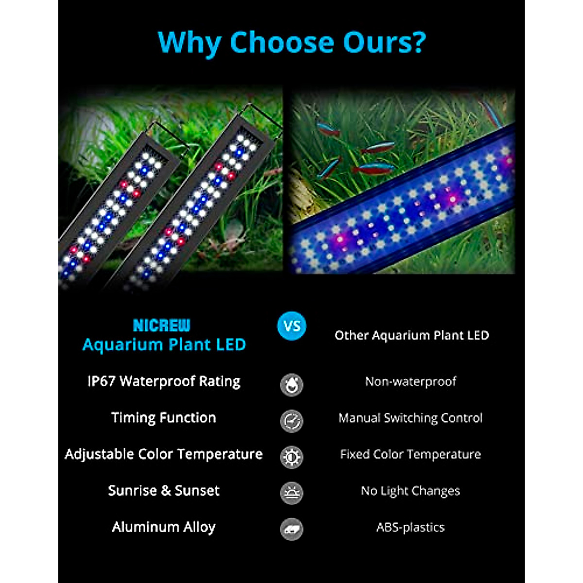 NICREW Full Spectrum LED Planted Aquarium Light w/ Timer