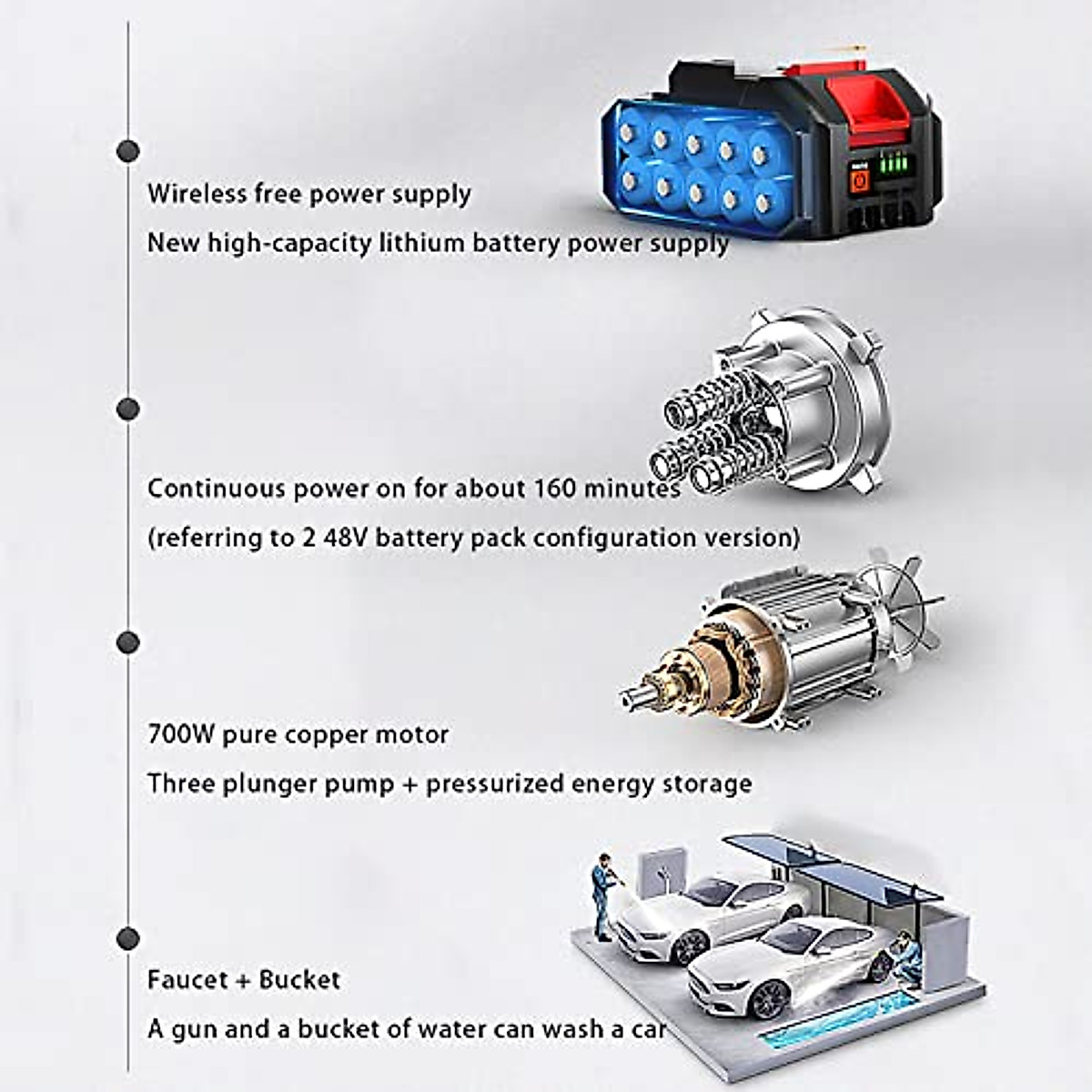 21V Cordless Pressure Washer with Accessories Portable Electric Mini Power Washer for Cars Gardens Terraces Windows Cleaning Works