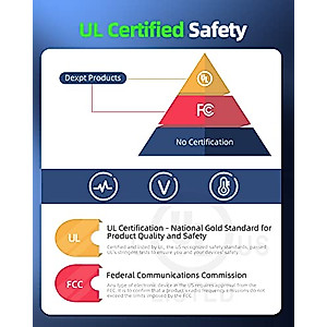 Laptop Charger for Asus Zenbook Charger with USB C Connector - (Safety Certified by UL), 65W, 45W
