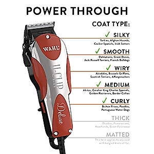 WAHL Professional Animal Deluxe U-Clip Pet, Dog, & Cat Clipper & Grooming Kit (9484-300), Red and Chrome