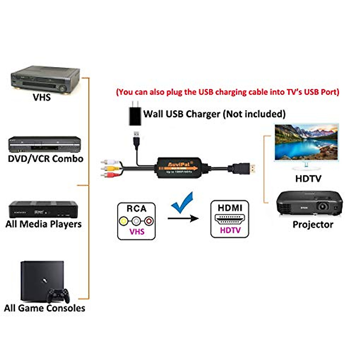 AuviPal RCA to HDMI Converter for Playing VHS/VCR/DVD Player/Game Consoles on Modern TV All-in-One 3RCA Composite AV to HDMI Video Adapter