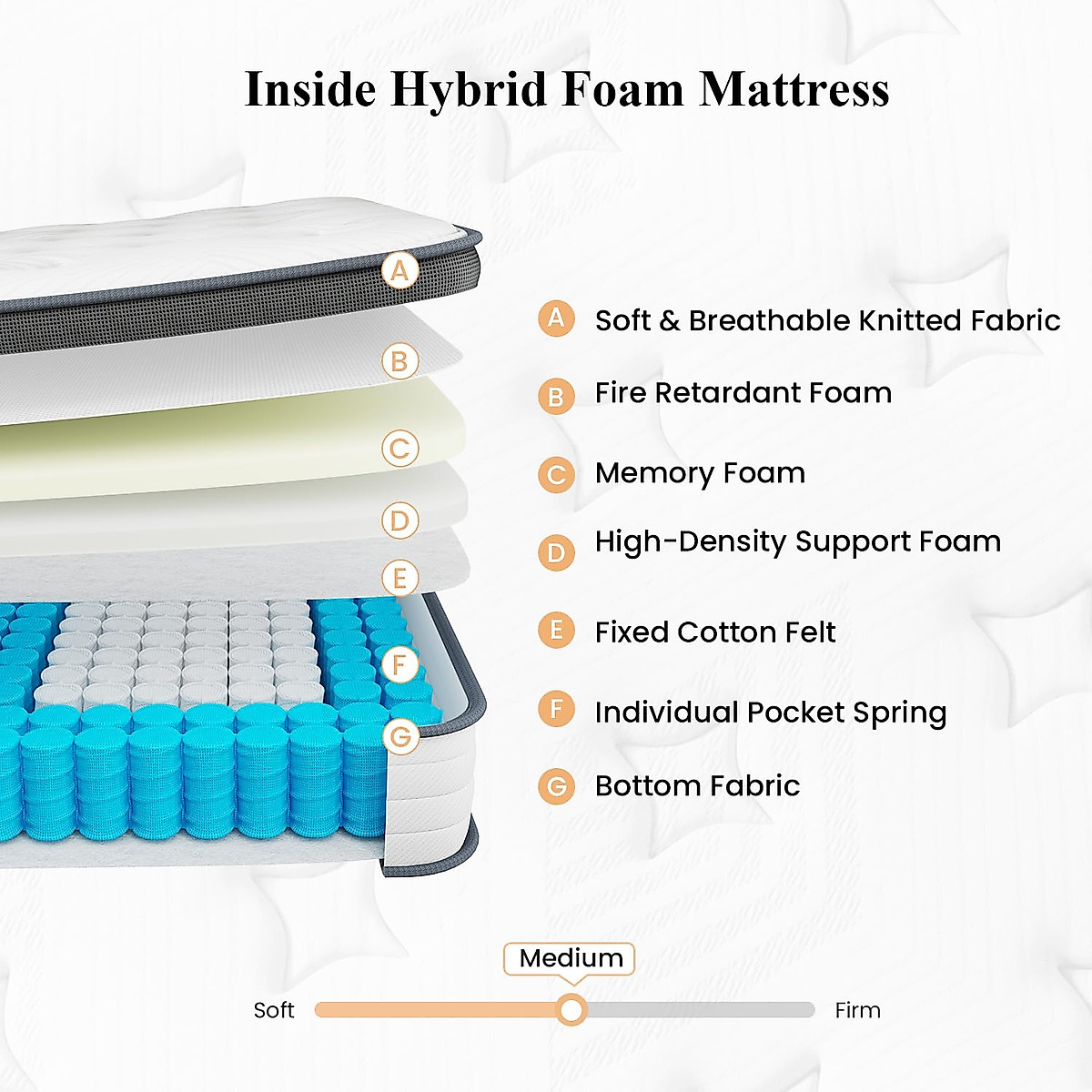 TeQsli Queen Mattress, 12 Inch Memory Foam Innerspring Hybrid Mattress in a Box