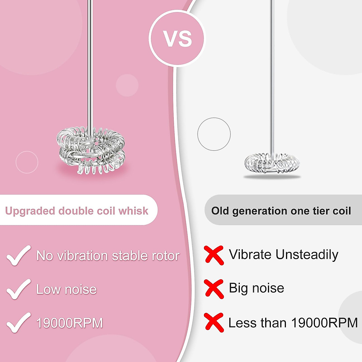 Double Whisk Milk Frother, Handheld Electric Blender stick, Drink Mixer with Food Grade Stainless Steel Stirrer, Battery Operated Foam Maker for Coffee, Cappuccino, Matcha,Hot Chocolate Latte, in Pink