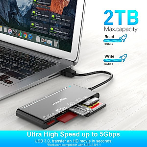 USB 3.0 SD Card Reader, 7-in-1 Multi Memory Card Reader for SD SDXC SDHC Micro SD CF MS MMC Camera Memory Card XD Card Reader, Plug and Play Simultaneously Read/Writer(5Gbps) for Mac OS, Windows