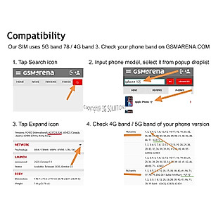 China Unicom Sim Card 5G Network 15Days 10GB Data, 100 Minutes Talk Plus 100 Texts