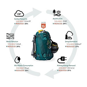 Gregory Mountain Products Targhee 45, Lava Red, Medium