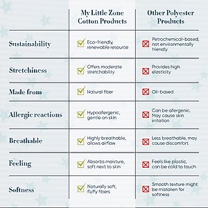 100% Cotton Crib Sheets for Baby Boys and Girls, Ocean Crib Sheets - Ocean Stars, Teal-White, 2 Pack Nautical Crib Sheets, Ocean Nursery Decor