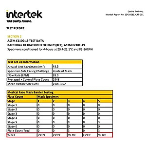 MagiCare Made in USA Masks - Blue Disposable Face Masks - Medical Grade (ASTM Level 1) - Premium 3 Ply Face Masks Disposable Made In USA - Comfortable, Soft, Breathable Face Mask for Adults - Face Mask American Made, 50ct Box