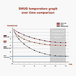 hurkins Smug, up to 149℉ Coffee Mug Warmer & Mug & pctg Lid Set, self Heated Cup with Wireless Charging Function, Office/Home for Desk. (White)