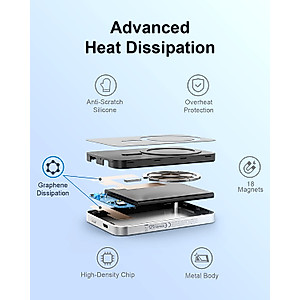 HINOVO Magnetic Power Bank, 10000mAh Wireless Portable Charger for iPhone, Wireless Battery Pack 15W Fast Charging, Compact Power Bank for iPhone 16/15/14/13/12, Compatible with MagSafe Phone Case