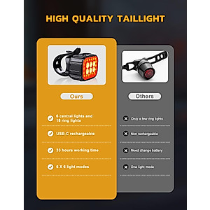 Bike Lights Set Ultra Bright, Cuvccn Bicycle Light Rechargeable with 6 Spot & Flood Beams, IP65 Waterproof Bike Lights for Night Riding, DIY 4X4 + 6X6 Modes Bike Headlight and Tail Light Reflectors