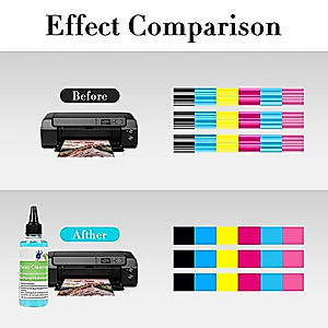 Printhead Cleaning Kit Fit for Inkjet Printers HP, Epson, Canon, Brother & Lexmark, Printers Cleaning Kit(100ml)