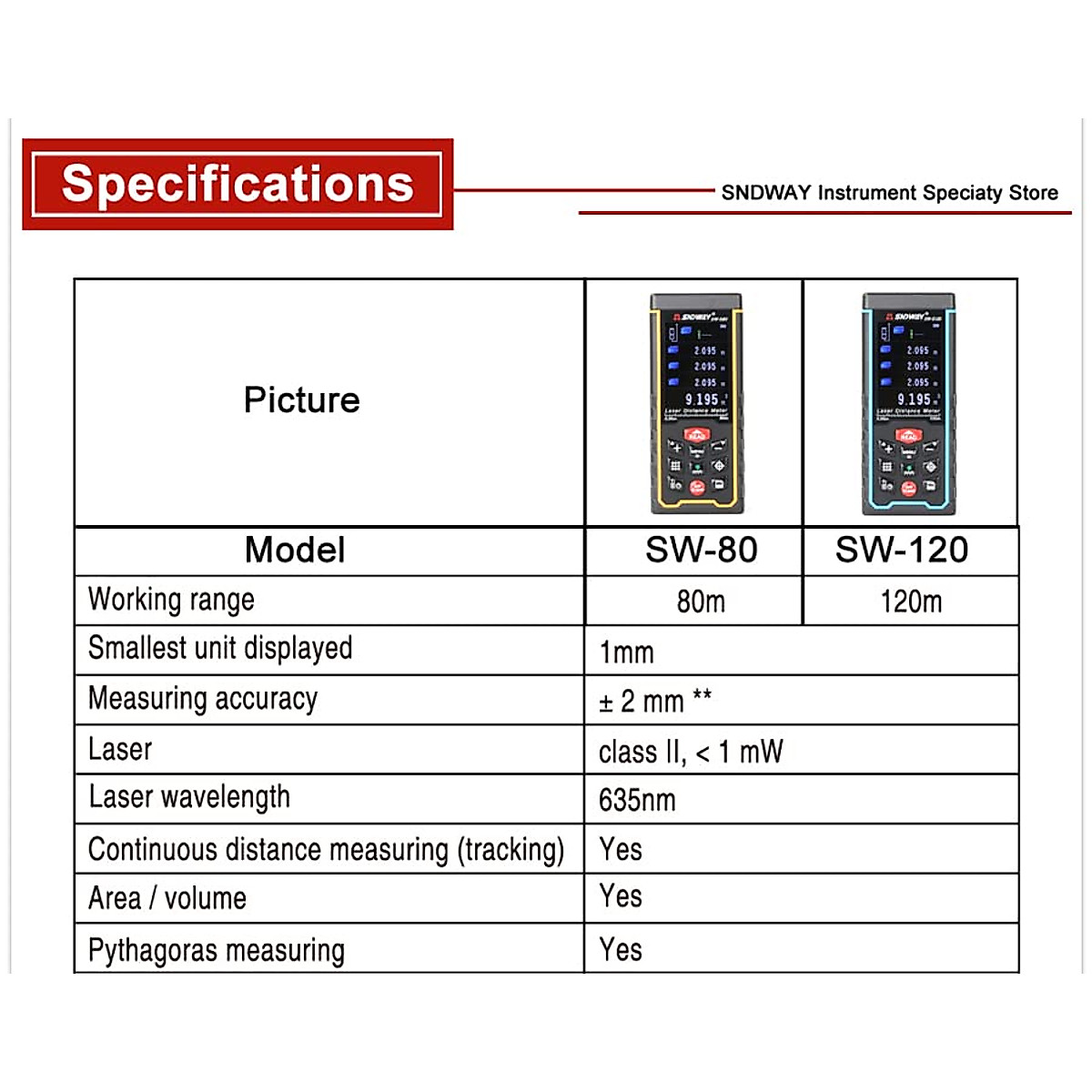 yise-O0594 New for Digital Laser Distance Meter Camera USB Recharge Portable Colorful Screen Range Finder Rangefinder SW-S80 S120 SW-S120