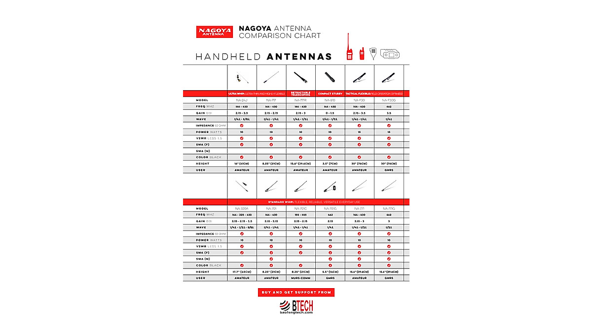 Authentic Genuine Nagoya NA-F30G 30-Inch Tactical Foldable Whip GMRS ...