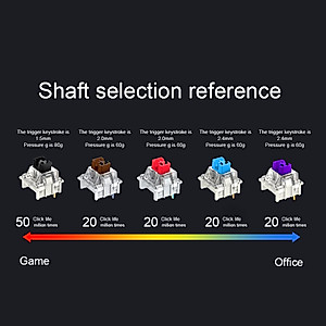 80 Pcs OUTEMU Gaote Blue Switches 3 Pin DIY Replaceable Gateron Cherry MX Equivalent Switch for Mechanical Gaming Keyboard