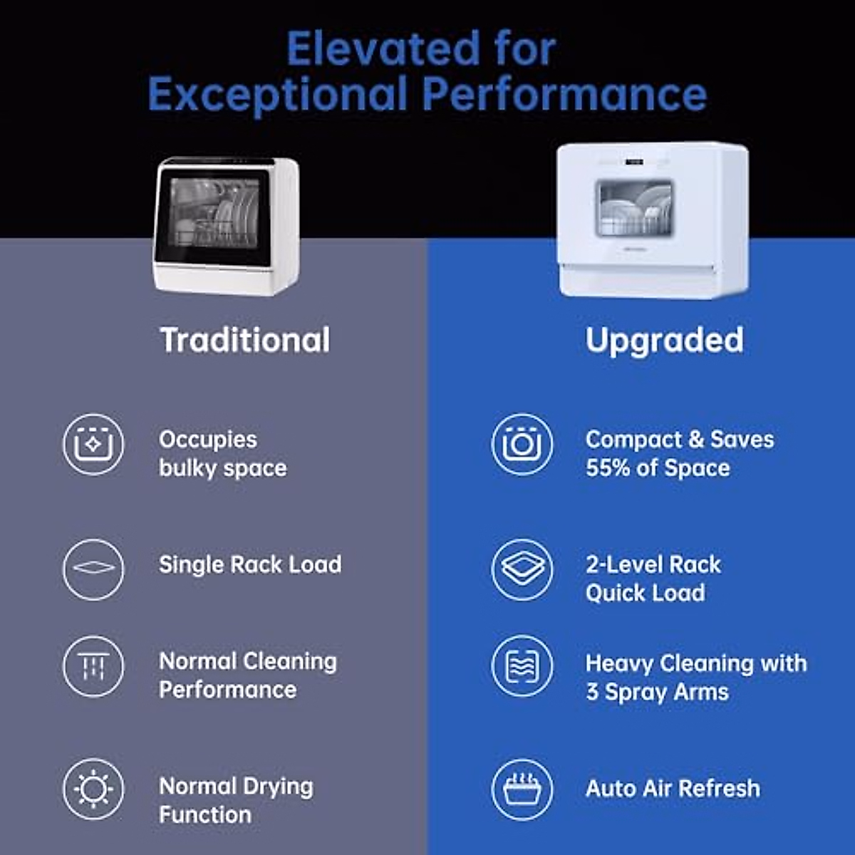 AIRMSEN Countertop Dishwasher Complete 2-Level Rack, Portable Dishwashers with 5L Built-in Water Tank, 3-Spray Arms & 12H Delay Start, No Hookup Needed, A01, White