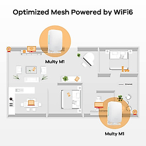 Zyxel Multy M1 WiFi 6 AX1800 Whole Home WiFi Mesh System. Router and Satellite, Compatible with Alexa - 2 Pack [WSM20]