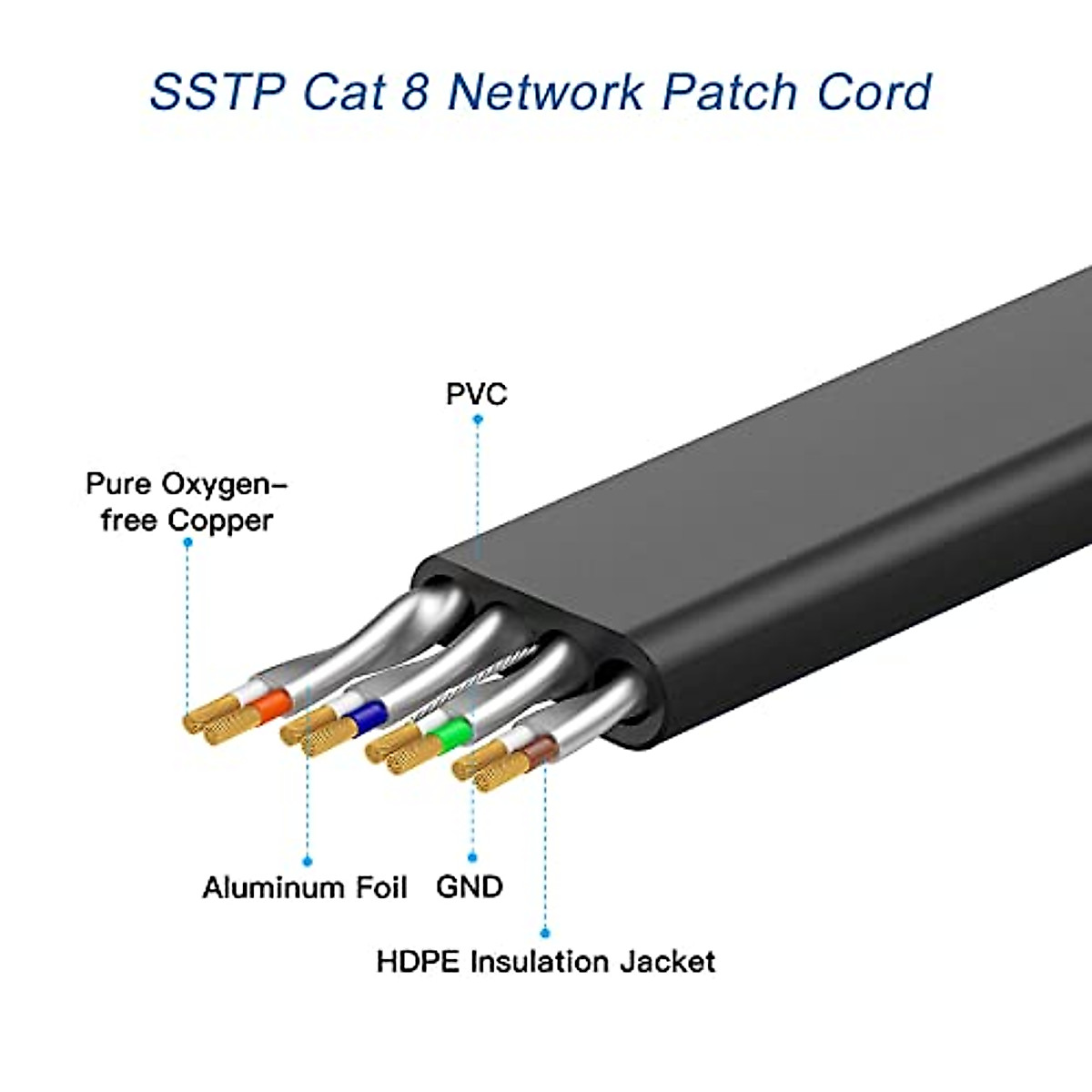 VMUND Cat 8 Ethernet Cable 100 Ft, High Speed Cat8 Flat Internet Cord 100 Foot, Outdoor Shielded Long LAN Network Patch Wire with Rj45 Connectors for Modem Gaming Laptop Computer PC, Black