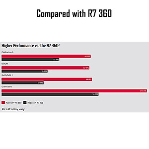 SAPLOS Radeon RX 560 4GB GDDR5 128-bit, HDMI DisplayPort DVI-D, Graphics Card for PC, Dual Air Cooling, Computer GPU Video Card Gaming, DirectX 12