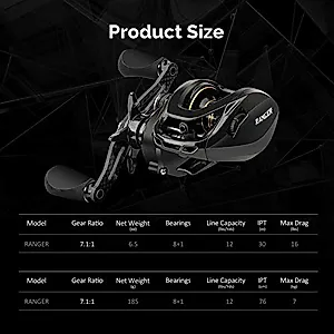 Goture Casting Reels, 8+1 Bearings 7:1:1 Gear Ratio Fishing Reels, 16 lbs Carbon Disc Drag, EVA Knob,Carbon Fiber Frame,6-pc Magnetic Brake, Low Profile Reel.