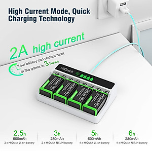 HiQuick 9 Volt Charger, 4 Bay LCD 9V Charger for 9V NiMH NiCD Li-ion Rechargeable Battery