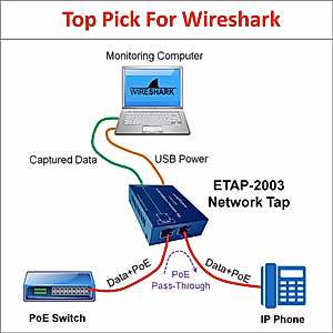 Dualcomm ETAP-2003 10/100/1000Base-T Gigabit Ethernet Network TAP