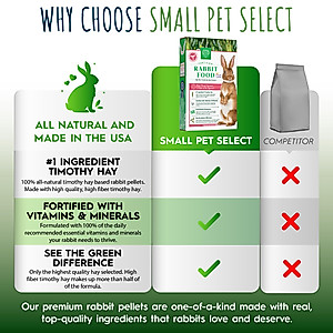 Small Pet Select Rabbit Food Pellets - 5 Pounds Delivered Fresh