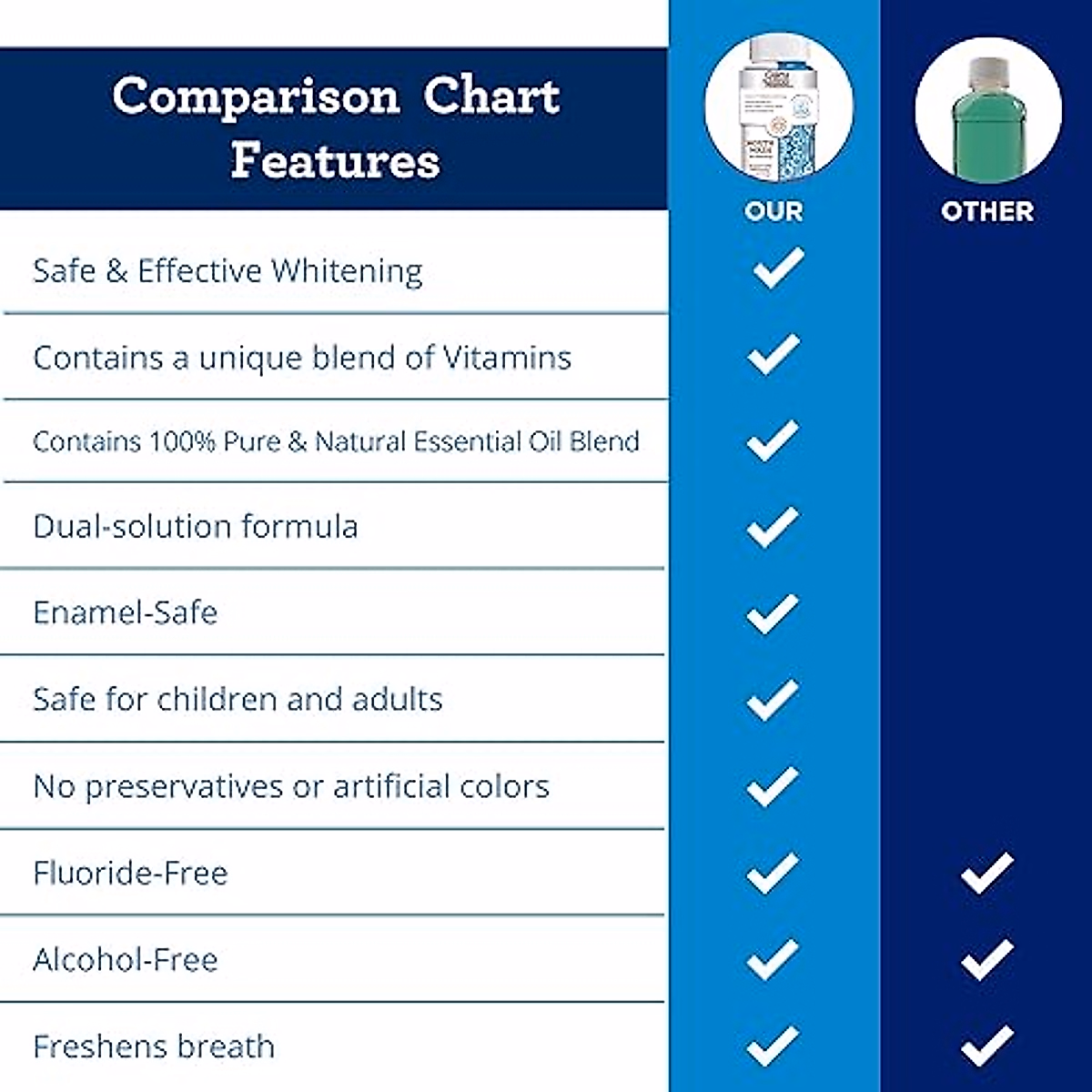 GuruNanda Dual Barrel Oxyburst Whitening Mouthwash - Contains Hyrodgen Peroxide to Promote Whiter Teeth - Alcohol & Fluoride Free Rinse with 100% Natural Essential Oils, Wild Mint Flavor - 20 Flz Oz