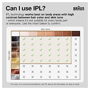 Braun IPL Long Lasting Laser Hair Removal Device for Men and Women, PL5145, with Gillette Razor, Pouch, and Wide Cap Head, Safe & Virtually Painless Alternative to Salon Hair Removal