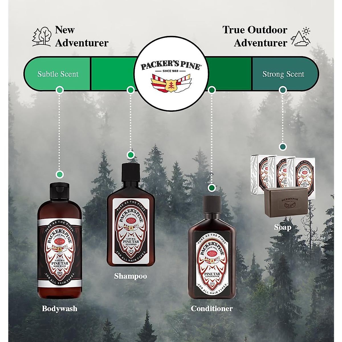 Packer's Pine Tar Soap | The Original Mens Body Soap Made With Natural Pine Tar and Pine Oils | All Natural Mens Soap Bar & Camping Soap | Paraben, Sulfate, and Creosote Free Soap - (3 Pack)