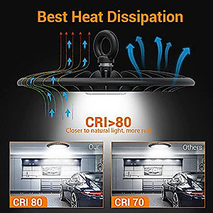 CT CAPETRONIX High Bay LED Shop Lights 100W 5000K 110V 250W HID/HPS Equivalent 13,000LM, 5’ Cable with 110V Plug, Hanging Hook, 120° Beam Angle, CRI>80 LED High Bay Light for Gym Garage Shop