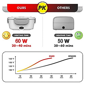 COCOBELA Electric Lunch Box Food Heater, Heated Lunch Boxes for Adults Car Truck Home, 60W Portable Food Warmer Leak Proof, 1.5L Removable Stainless Steel Container, 110V/12V/24V