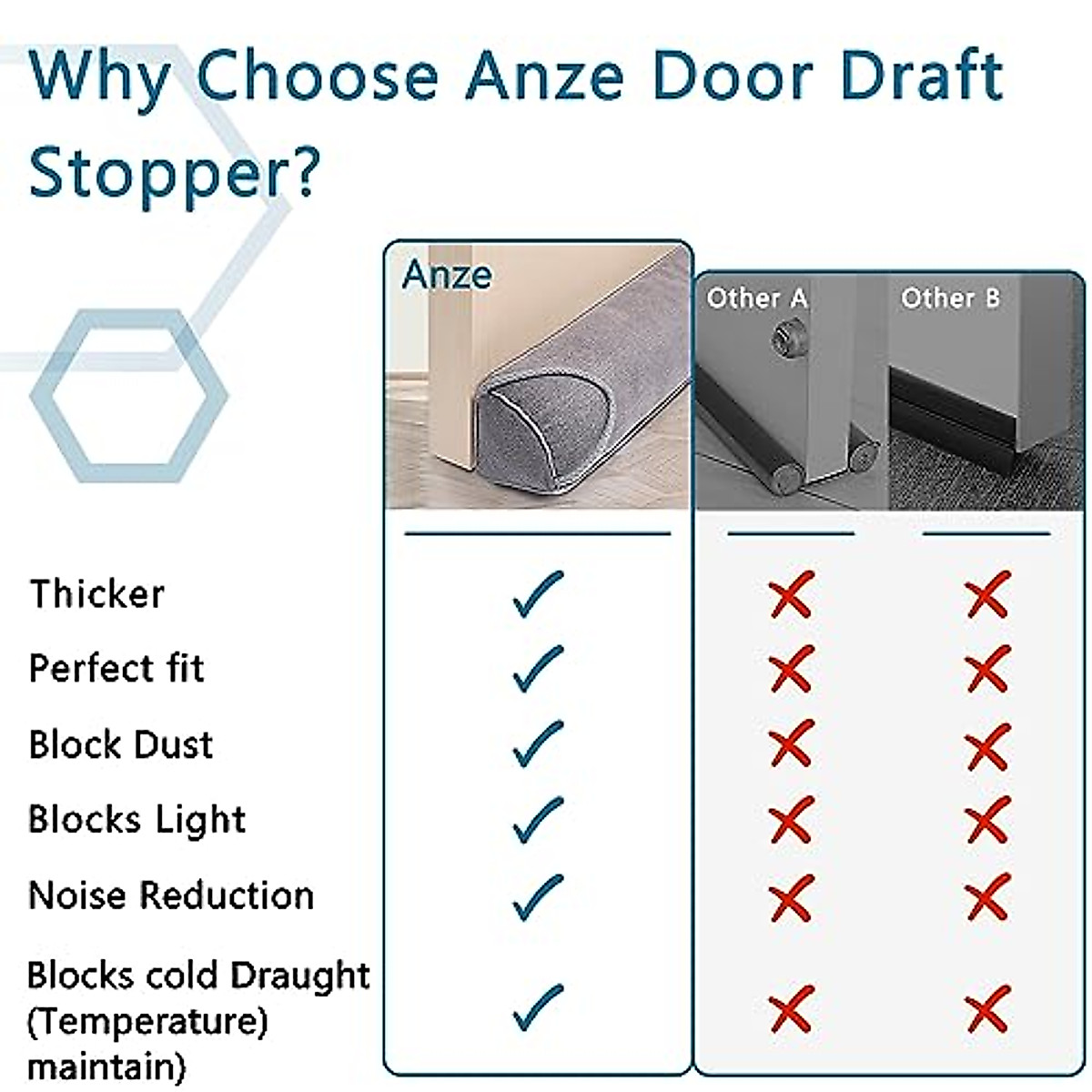 Anze Under Door Draft Stopper 40 inch Triangular Heavy Duty Draft Blocker Bottom Seal Noise Air Guard for Doors and Windows, Gray
