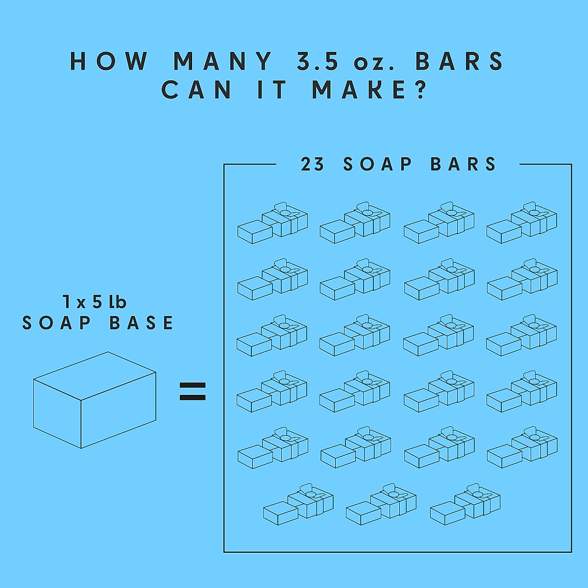 Skin Said Yes 5Lb Goats Milk Soap Base - SLS/SLES free, No Palm Oil, Organic Soap Base, Bulk Goat Milk Melt and Pour Soap Base, Natural Soap Base for Soap Making Organic, Soap Making Supplies